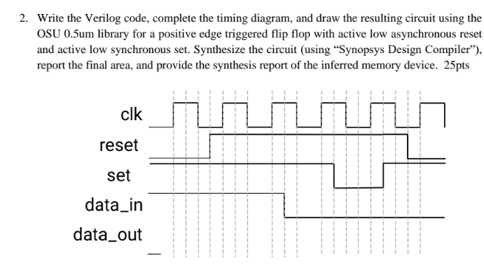 This homework assignment requires synthesizing the | Chegg.com