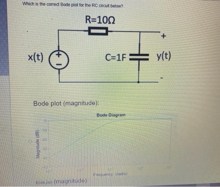 Solved Which is the correct Bode plot for the RC circuit | Chegg.com