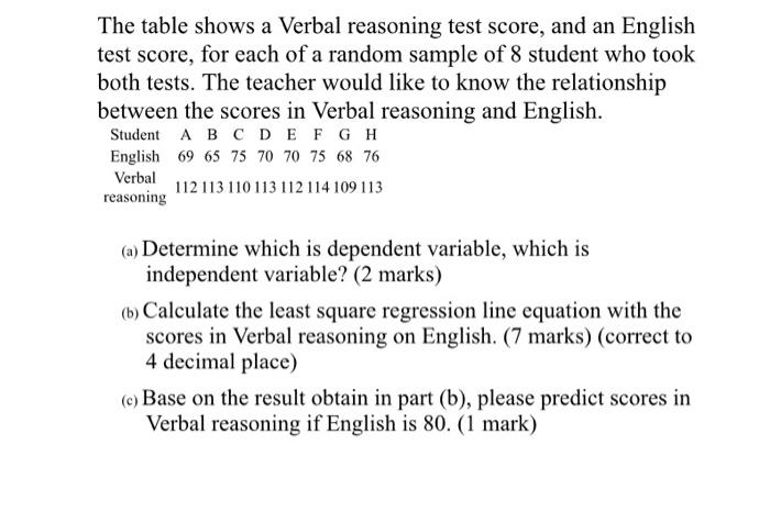Solved The table shows a Verbal reasoning test score, and an | Chegg.com