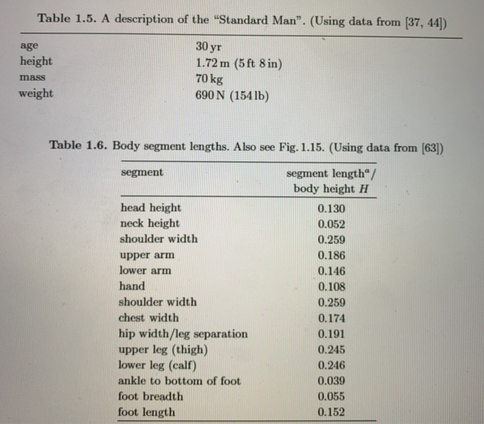 Solved Table 1.5. A description of the “Standard Man". | Chegg.com
