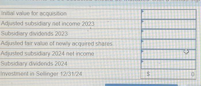 Solved On January 1, 2023, Palka, Incorporated, acquired 70 | Chegg.com