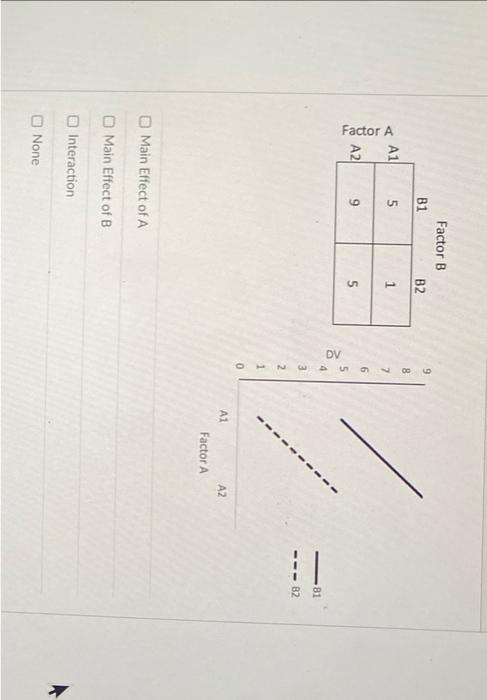 Solved Note: both lines in the graph are overlapping. Main | Chegg.com