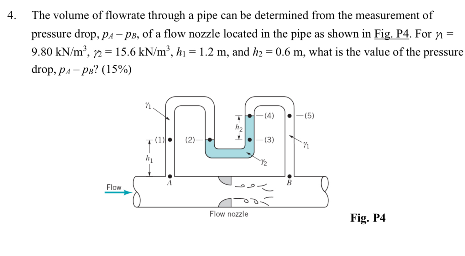 Solved The volume of flowrate through a pipe can be | Chegg.com