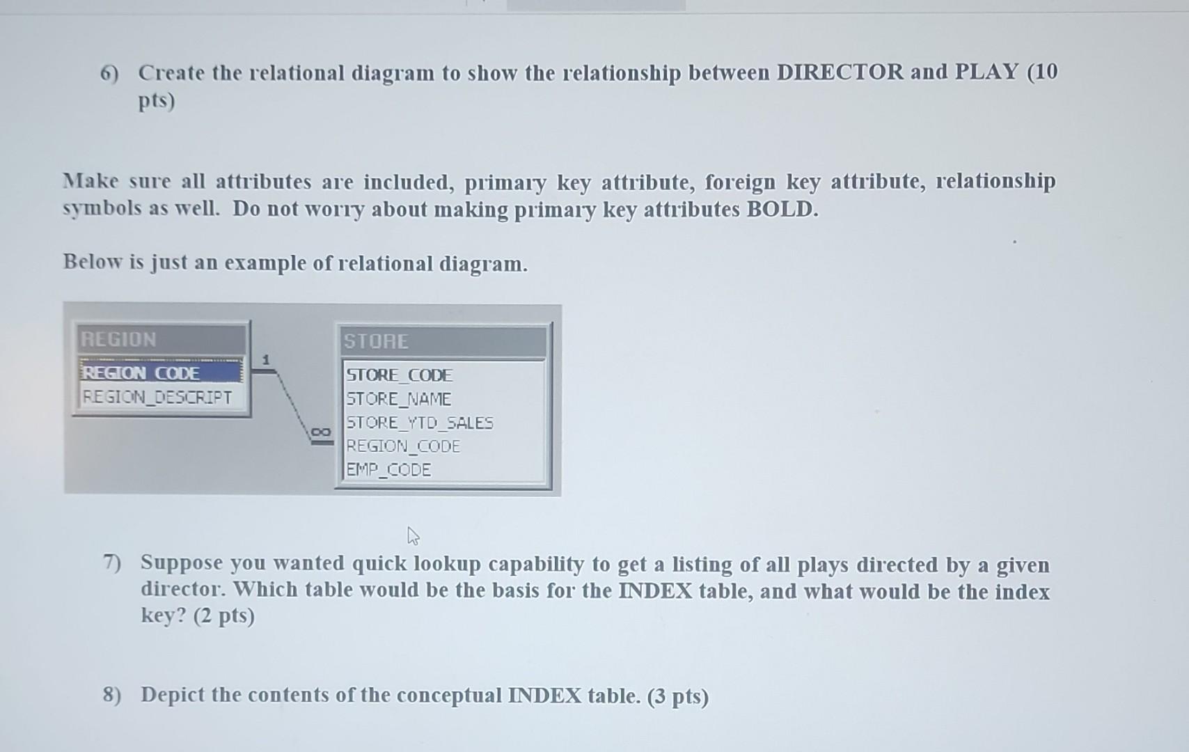Solved Q3.22 The CH03_Theater Database Tables Database name: | Chegg.com