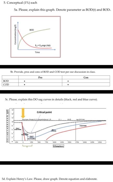 Solved 5. Conceptual (1\%) each 5a. Please, explain this | Chegg.com