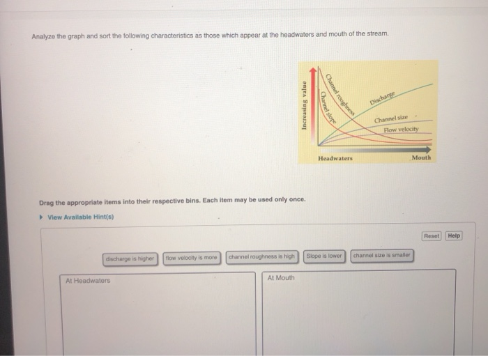 Solved Analyze the graph and sort the following | Chegg.com
