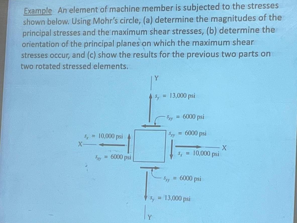 Solved Example An element of machine member is subjected to | Chegg.com