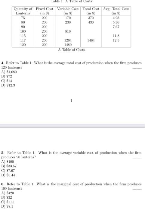 Solved Table 1: A Table of Costs Quantity of Fixed Cost | Chegg.com