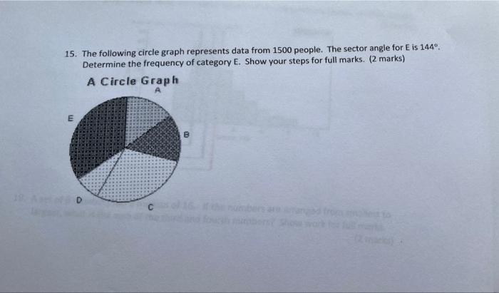 Solved 15. The following circle graph represents data from | Chegg.com