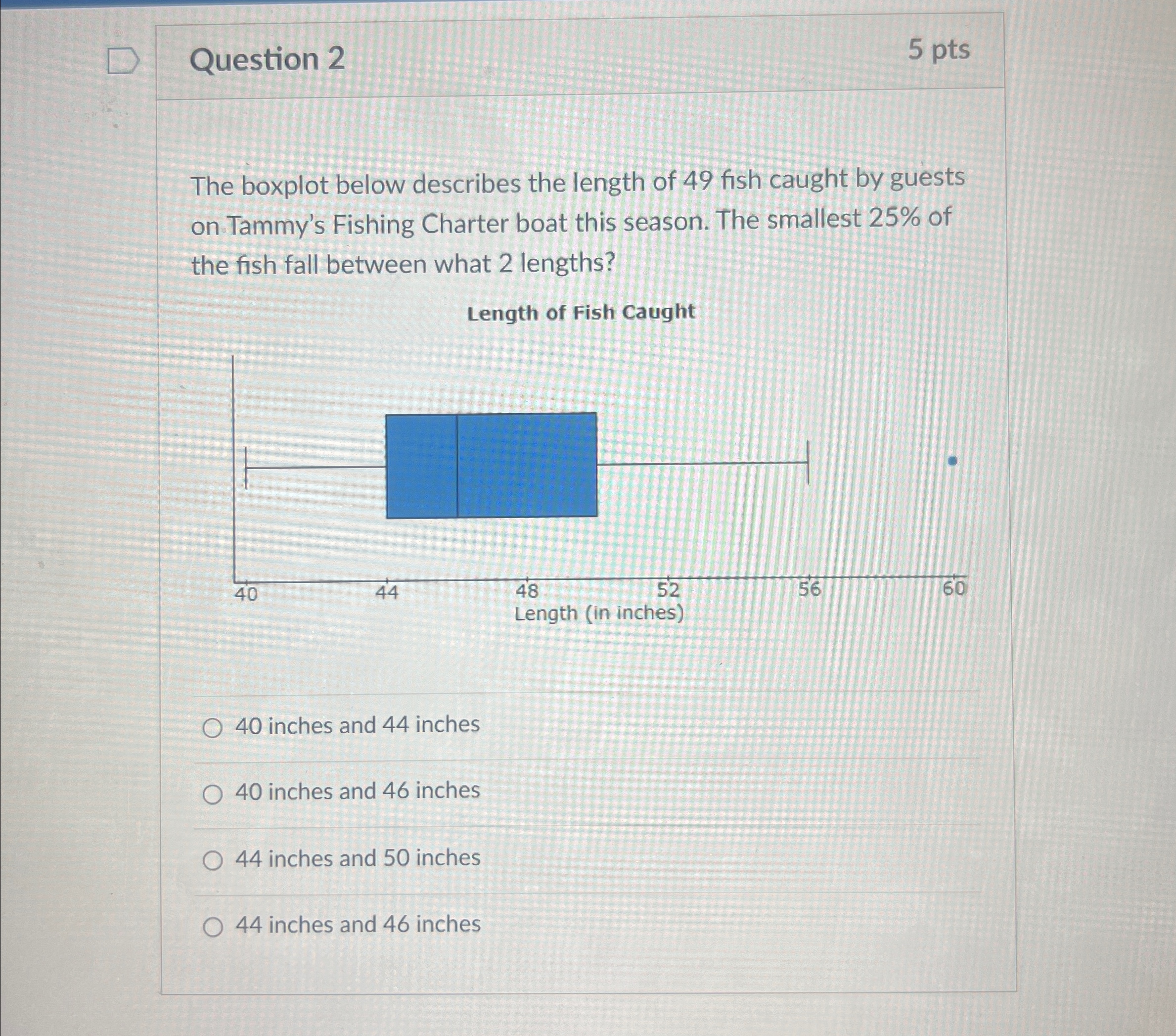 Solved Question 25 ﻿ptsThe boxplot below describes the | Chegg.com