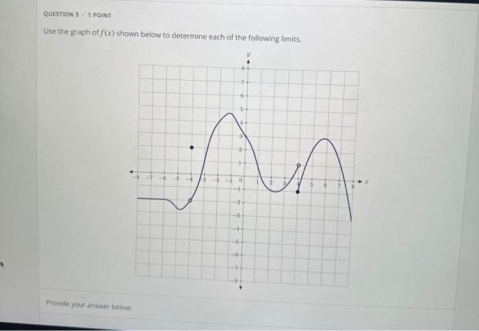 Solved Use the graph of f(x) shown below to determine each | Chegg.com