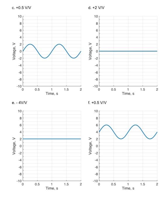 Solved 2. Draw the output of the input wave with the | Chegg.com