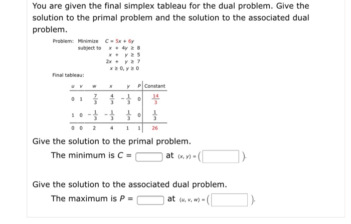 Solved You are given the final simplex tableau for the dual | Chegg.com