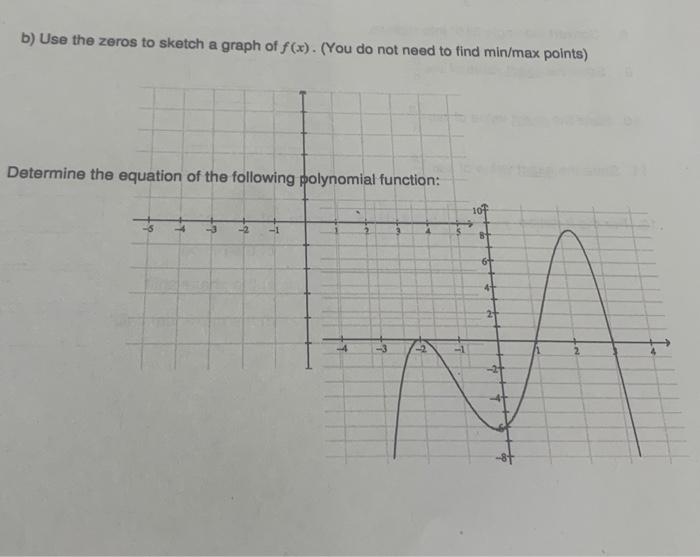 Solved b) Use the zeros to sketch a graph of f(x). (You do | Chegg.com