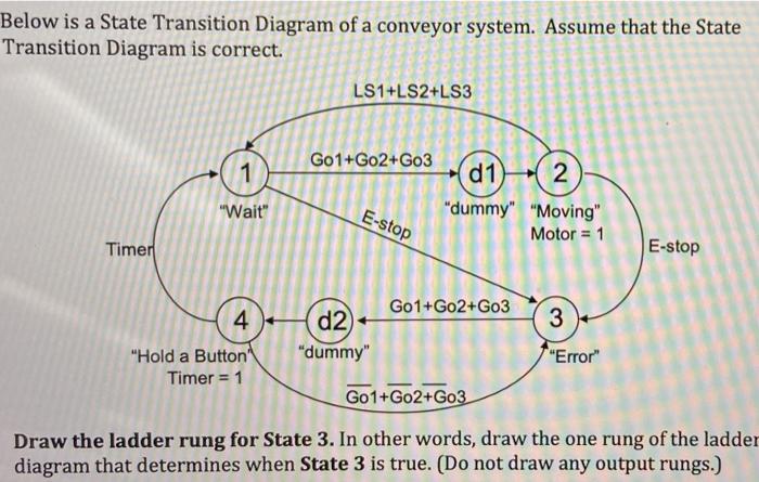 Solved Below is a State Transition Diagram of a conveyor | Chegg.com