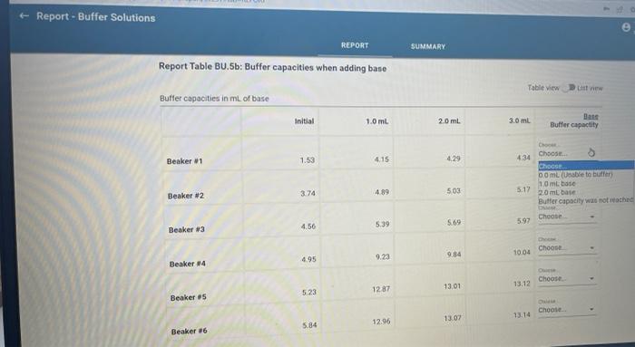 Report - Buffer Solutions REPORT Report Table BU.5a: | Chegg.com