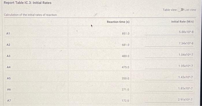 Solved Report Table IC.4: Determination of Reaction Orders | Chegg.com