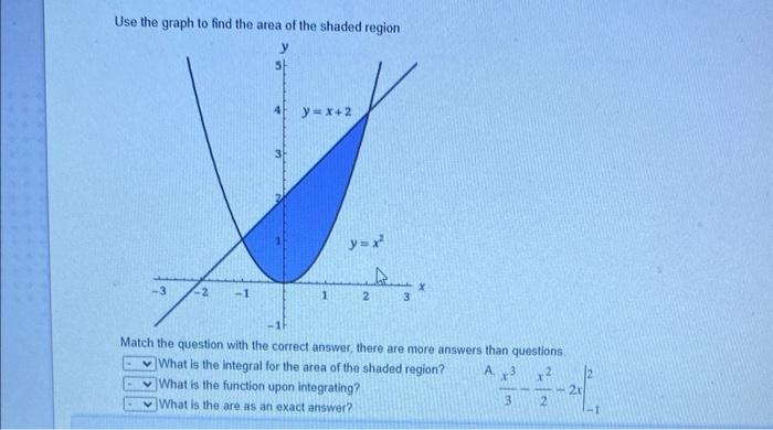 Solved Use the graph to find the area of the shaded region | Chegg.com