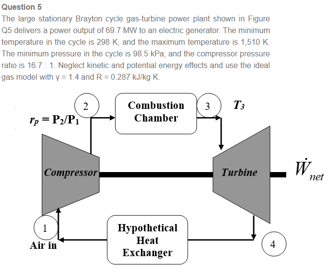 Solved Question 5The large stationary Brayton cycle | Chegg.com