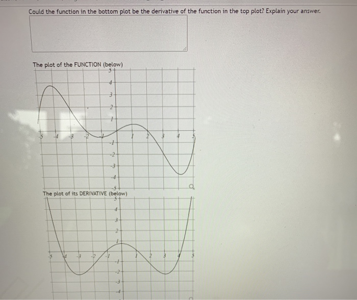 Solved Could the function in the bottom plot be the | Chegg.com