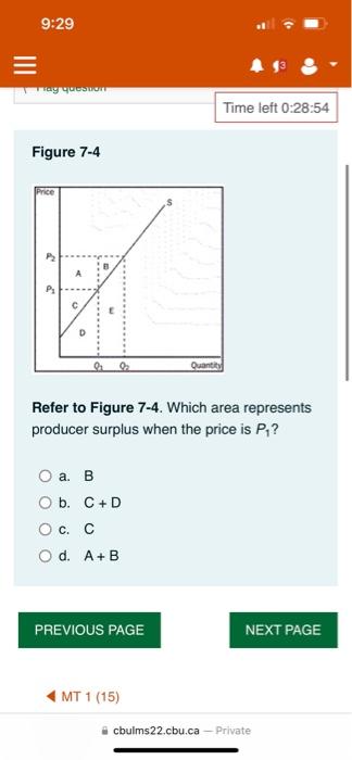 Solved Refer to Figure 7-4. Which area represents producer | Chegg.com