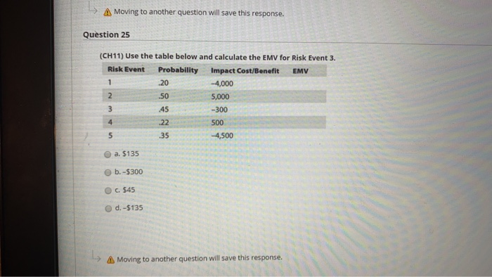 Solved Question 13 (Ch6) What is the float for Activity in | Chegg.com