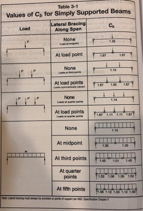 Solved Problem 4 (9 Points): Using Table 3-1 and the actual | Chegg.com