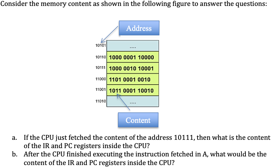 Solved a. ﻿If the CPU just fetched the content of the | Chegg.com