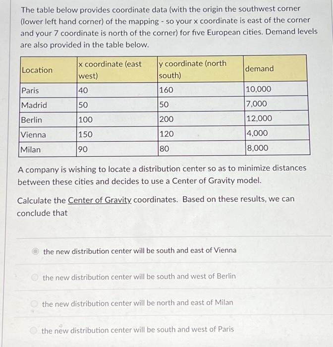 Solved The table below provides coordinate data (with the | Chegg.com
