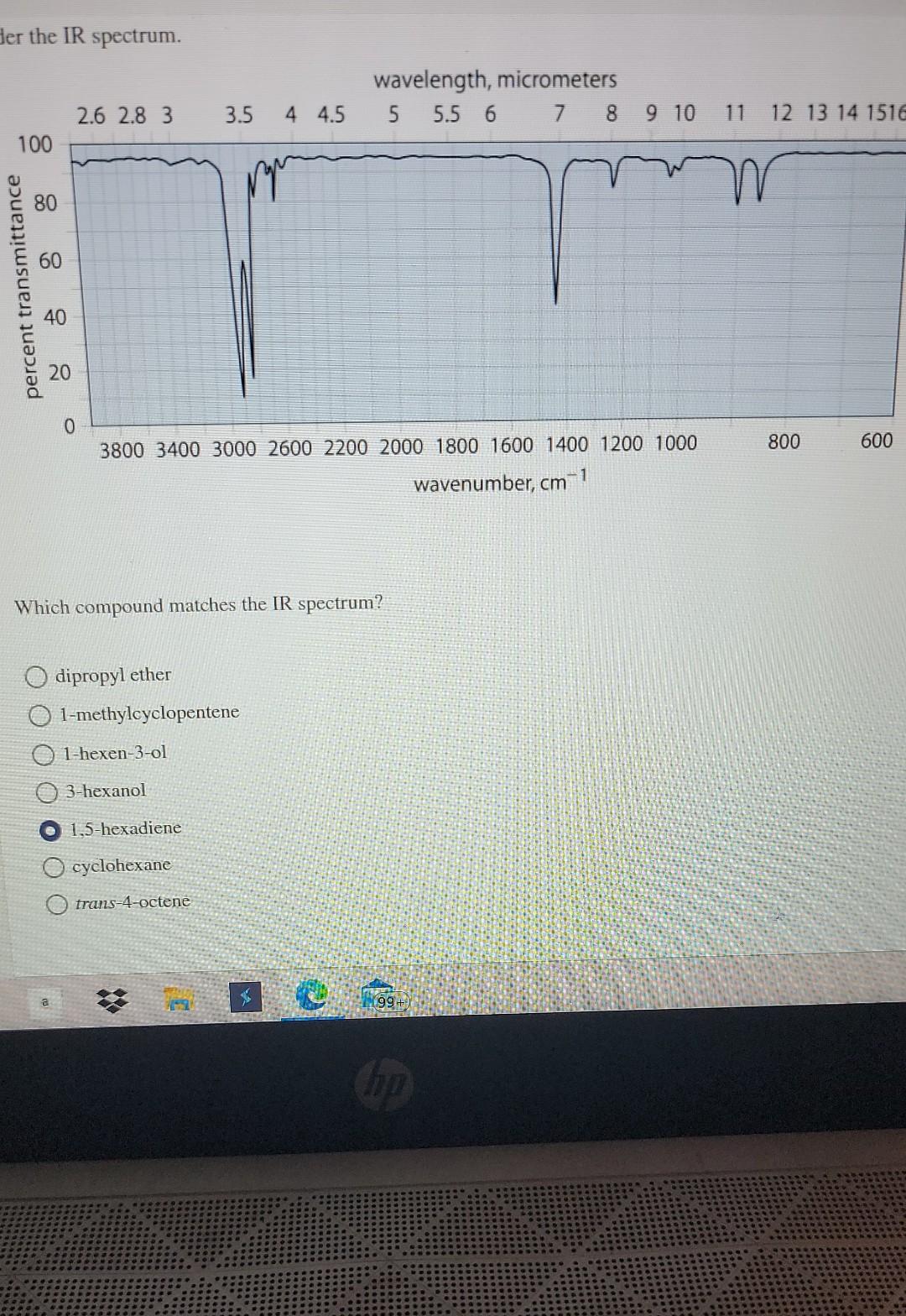 Solved Her the IR spectrum. wavelength, micrometers 5 5.5 6 | Chegg.com