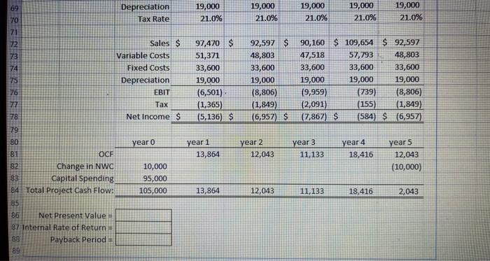 Solved Please calculate the NPV, IRR, and Payback period | Chegg.com