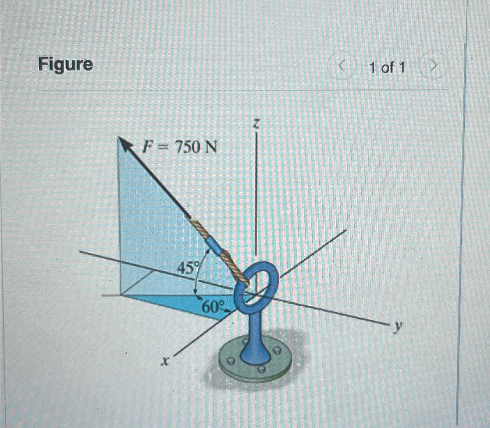 Solved Express the force as a Cartesian Vector: Fx, ﻿Fy, | Chegg.com