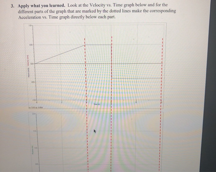 Solved 3. Apply what you learned. Look at the Velocity vs. | Chegg.com