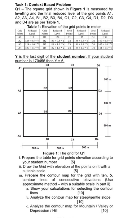 Solved Task 1: Context Based Problem Q1 - The square grid | Chegg.com