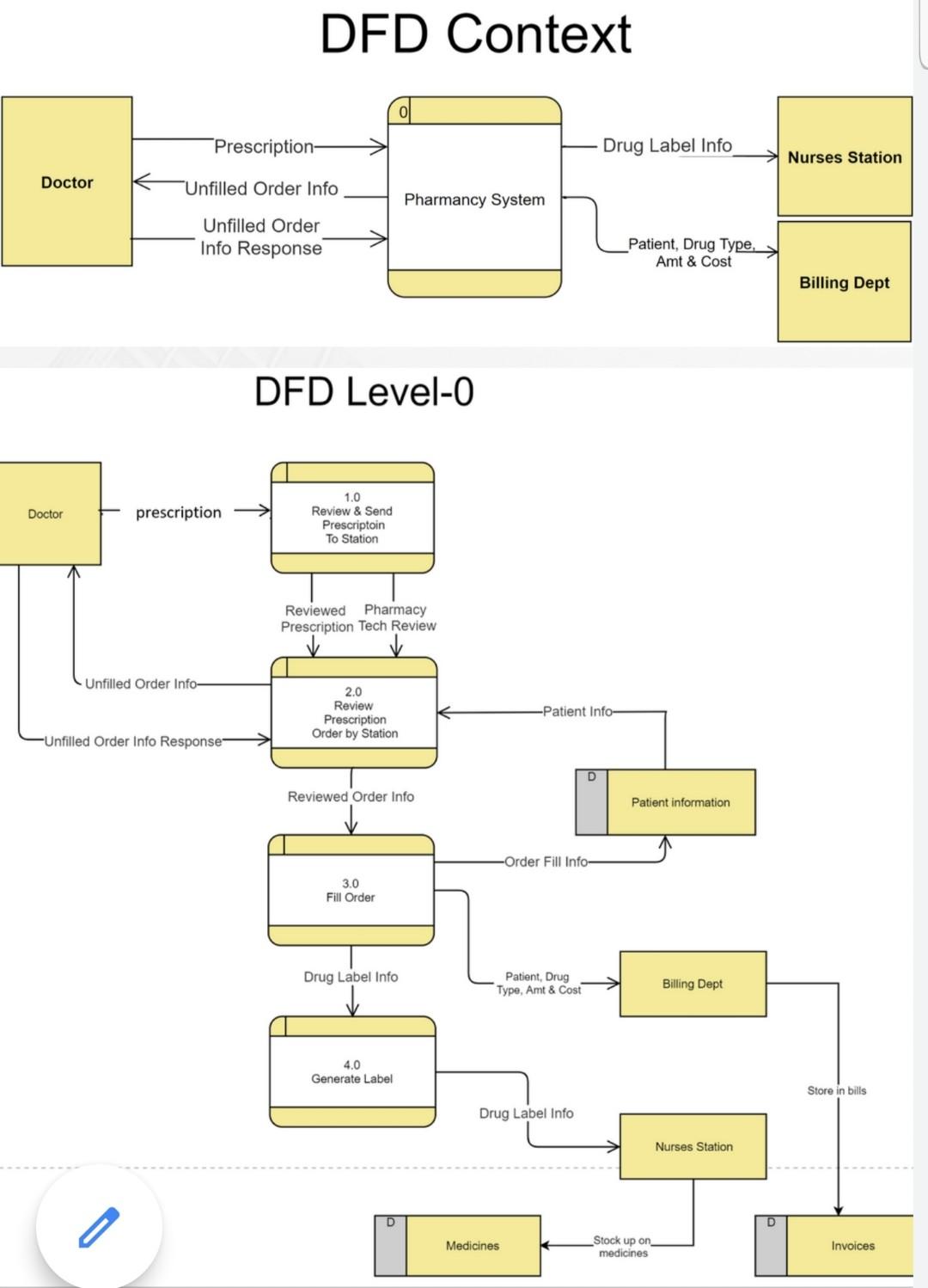 Solved Draw 1 Use Case 2 Class Digram 3 Sequence 4236