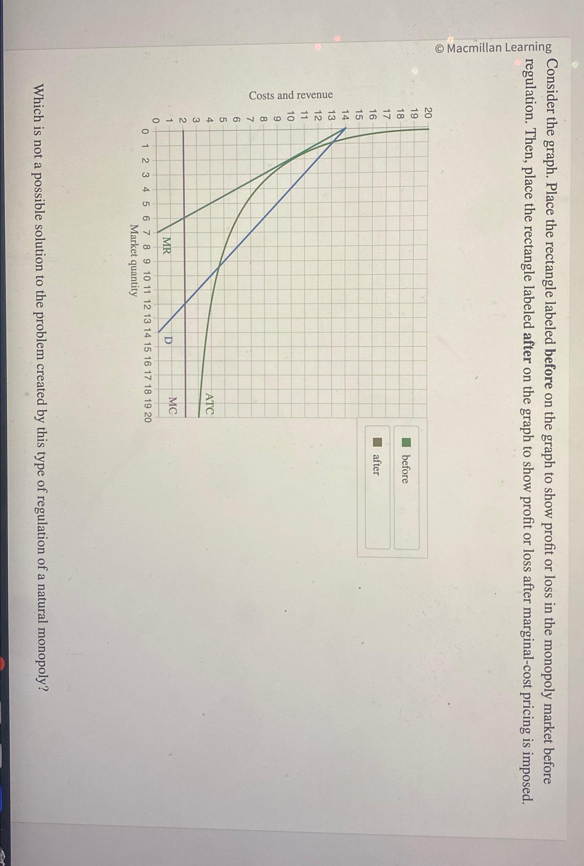 Solved Consider the graph. Place the rectangle labeled | Chegg.com