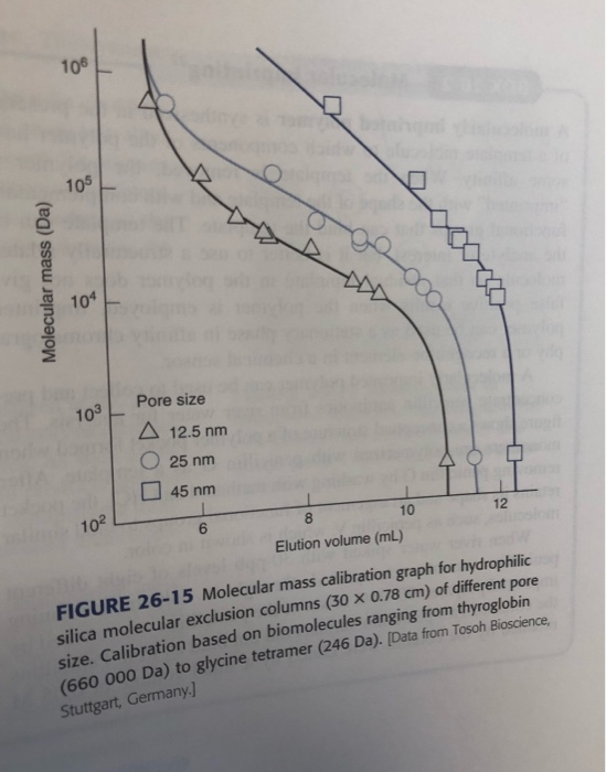 26-22. (a) The interstitial volume, Vo, in Figure | Chegg.com