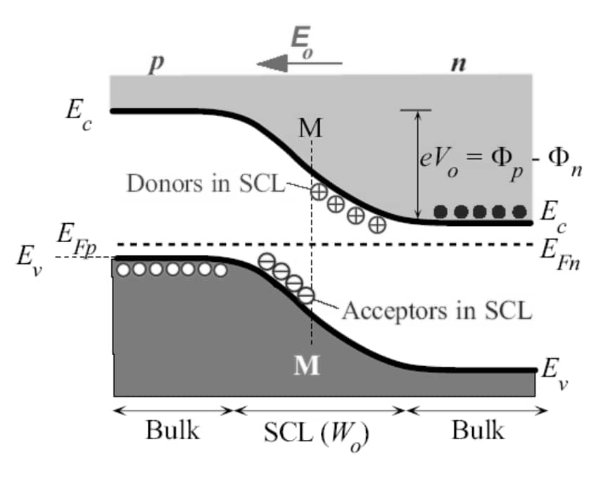 Solved The band diagram of a PN diode is shown in the | Chegg.com