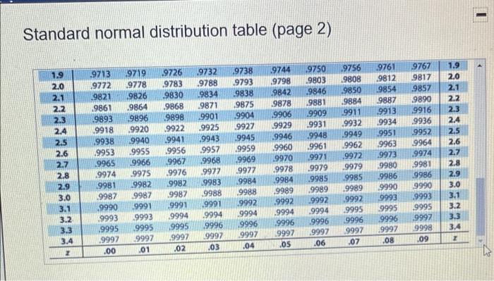 Solved Standard normal distribution table (page 2) Standard | Chegg.com
