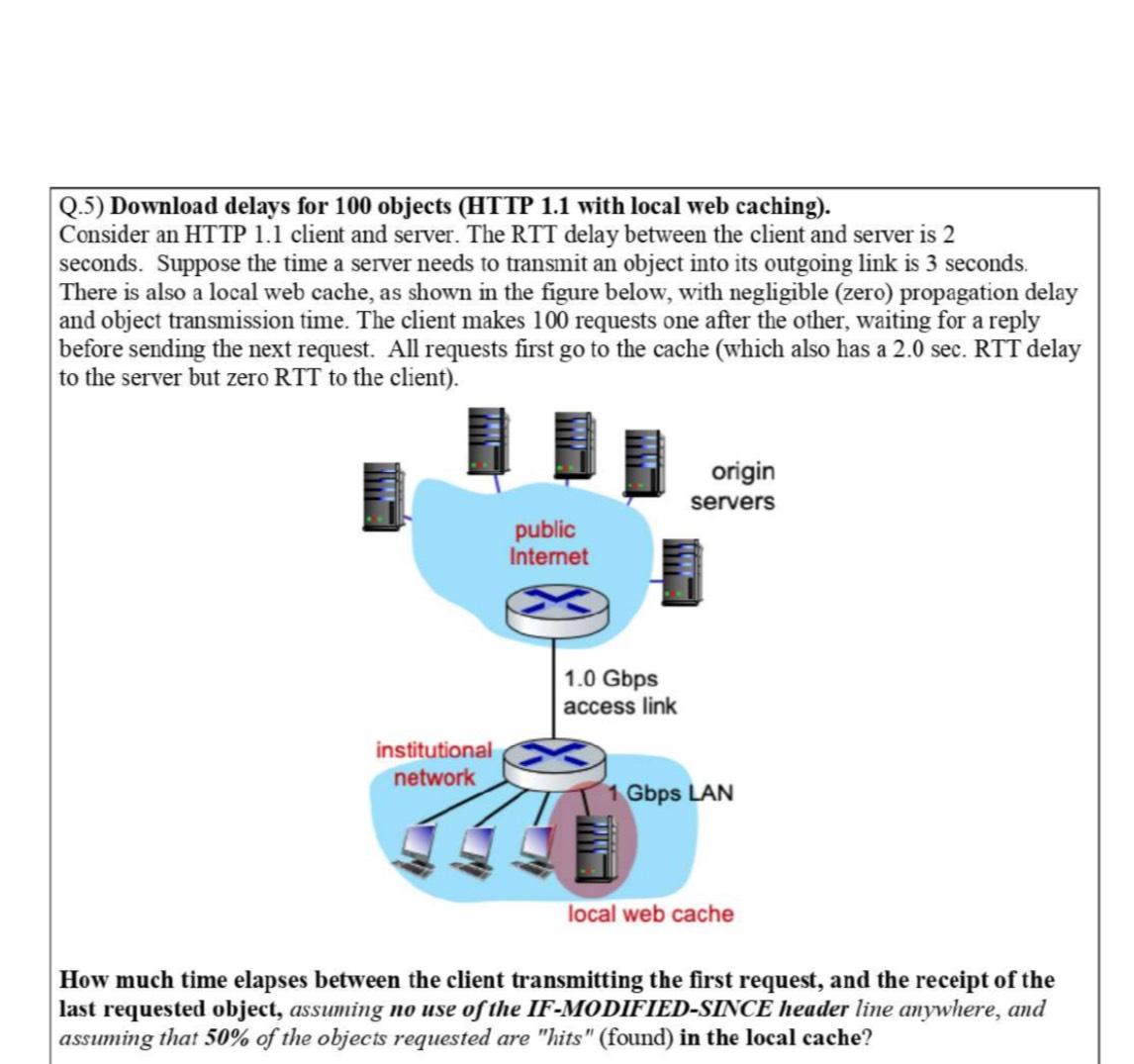 Solved Q.5) ﻿Download delays for 100 ﻿objects (HTTP 1.1 | Chegg.com