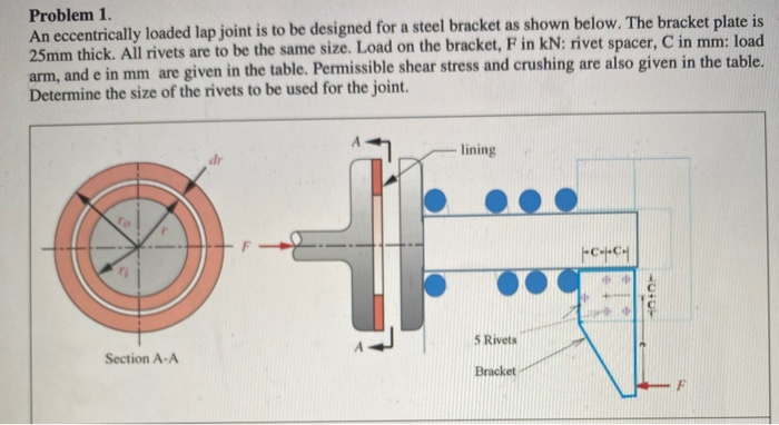 Solved Problem 1. An eccentrically loaded lap joint is to be | Chegg.com