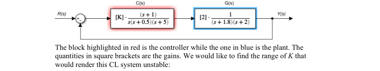 Solved The block highlighted in red is the controller while | Chegg.com