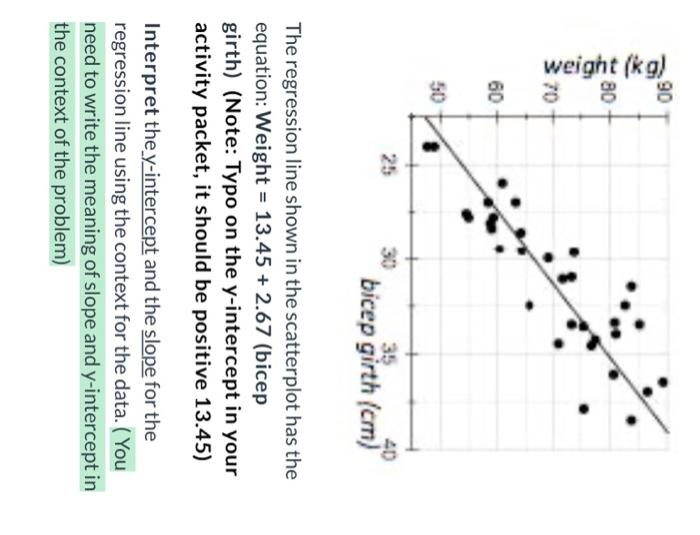 Solved The regression line shown in the scatterplot has the | Chegg.com