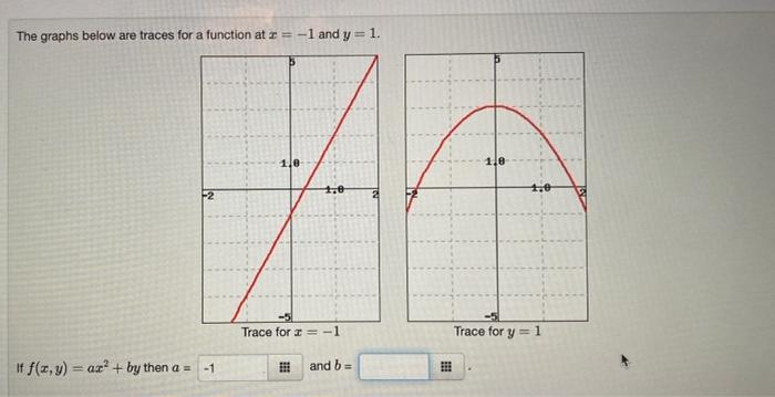 Solved The graphs below are traces for a function at = -1 | Chegg.com