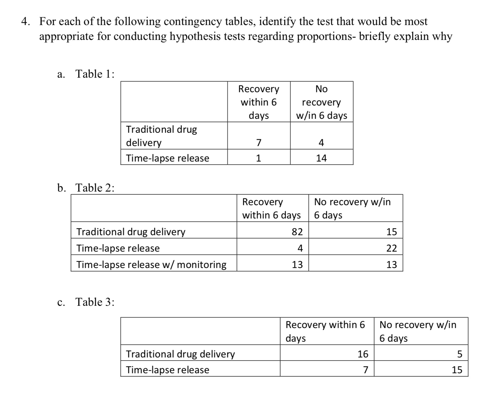 Solved For each of the following contingency tables, | Chegg.com