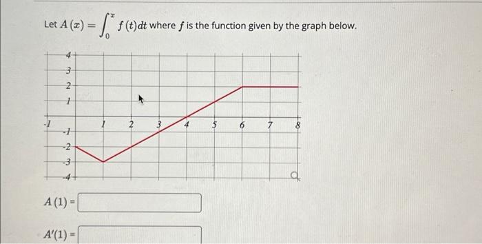 Solved Let A(x)=∫0xf(t)dt where f is the function given by | Chegg.com