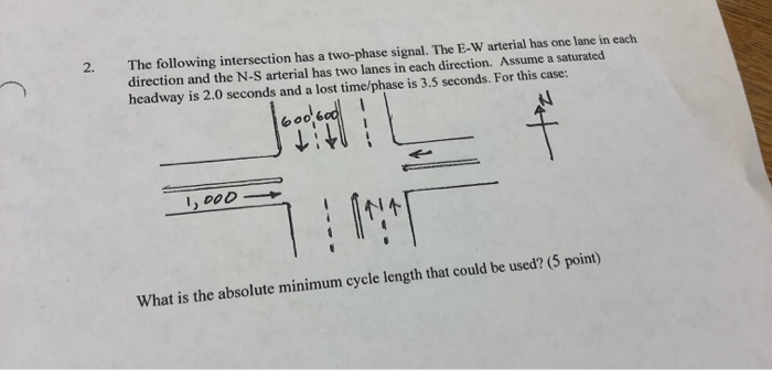 Solved 2. The following intersection has a two-phase signal. | Chegg.com