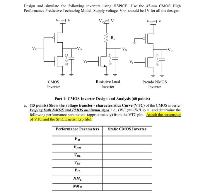 Design and simulate the following inverters using | Chegg.com