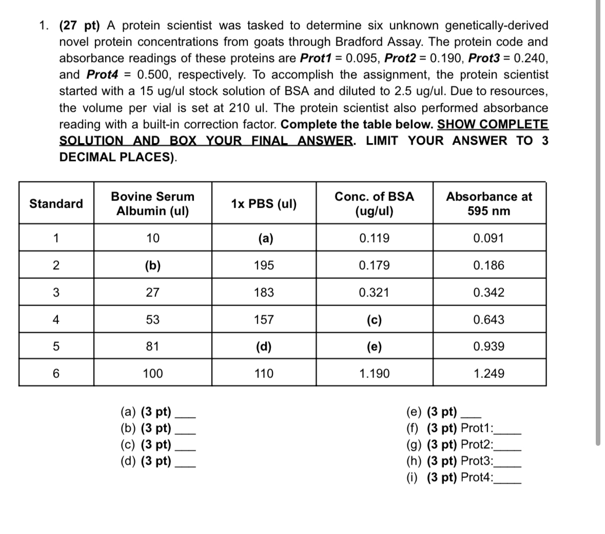 Solved (27 ﻿pt) ﻿A protein scientist was tasked to determine | Chegg.com