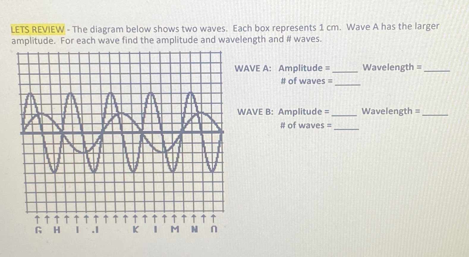 Solved LETS REVIEW - ﻿The diagram below shows two waves. | Chegg.com